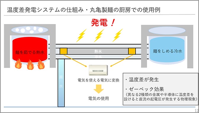 文教大学とトリドールHD、3連覇の快挙！学生アイデアが実現へ、持続可能な社会を目指す画期的な連携協定を締結 | 公募/コンテスト/コンペ情報なら「Koubo」