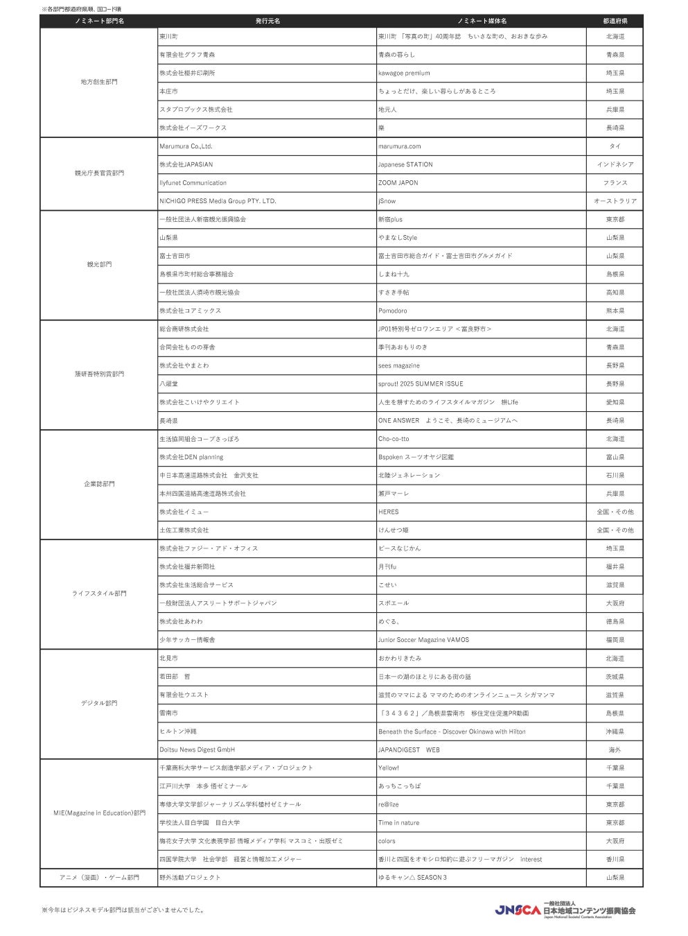 地域の魅力を発信！「日本地域コンテンツ大賞2025」47作品がノミネート、内閣府地方創生担当大臣賞に期待高まる | 公募/コンテスト/コンペ情報なら「Koubo」